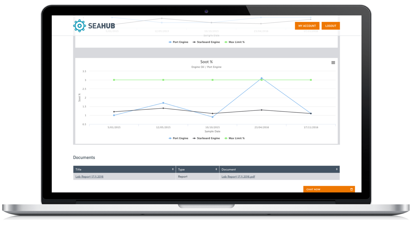 Lab reports go interactive with Seahub - Yacht Software