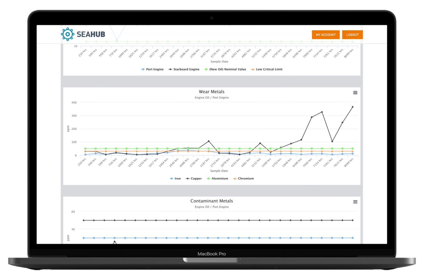 Lab reports go interactive with Seahub - Yacht Software